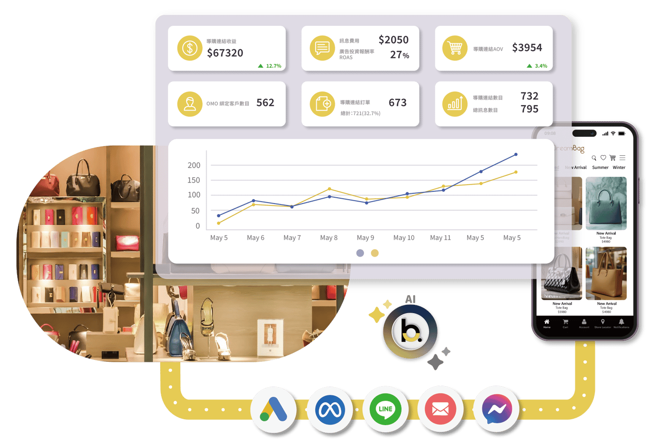 OMO 官網及門市通路銷售｜跨渠道數據整合銷售平台